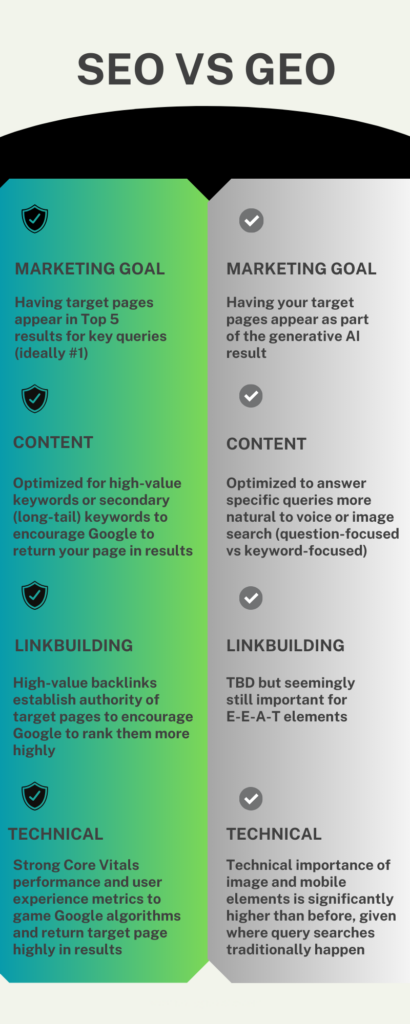 GEO vs SEO - What to Know in 2024 - ChangeTower